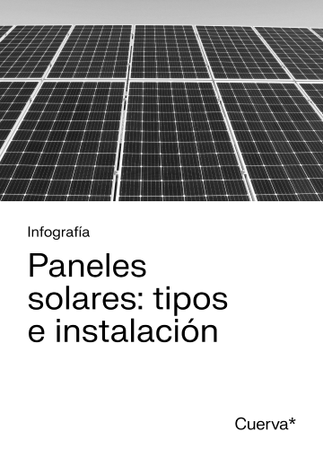 Infografía gratuita - Paneles solares: tipos e instalación | Cuerva